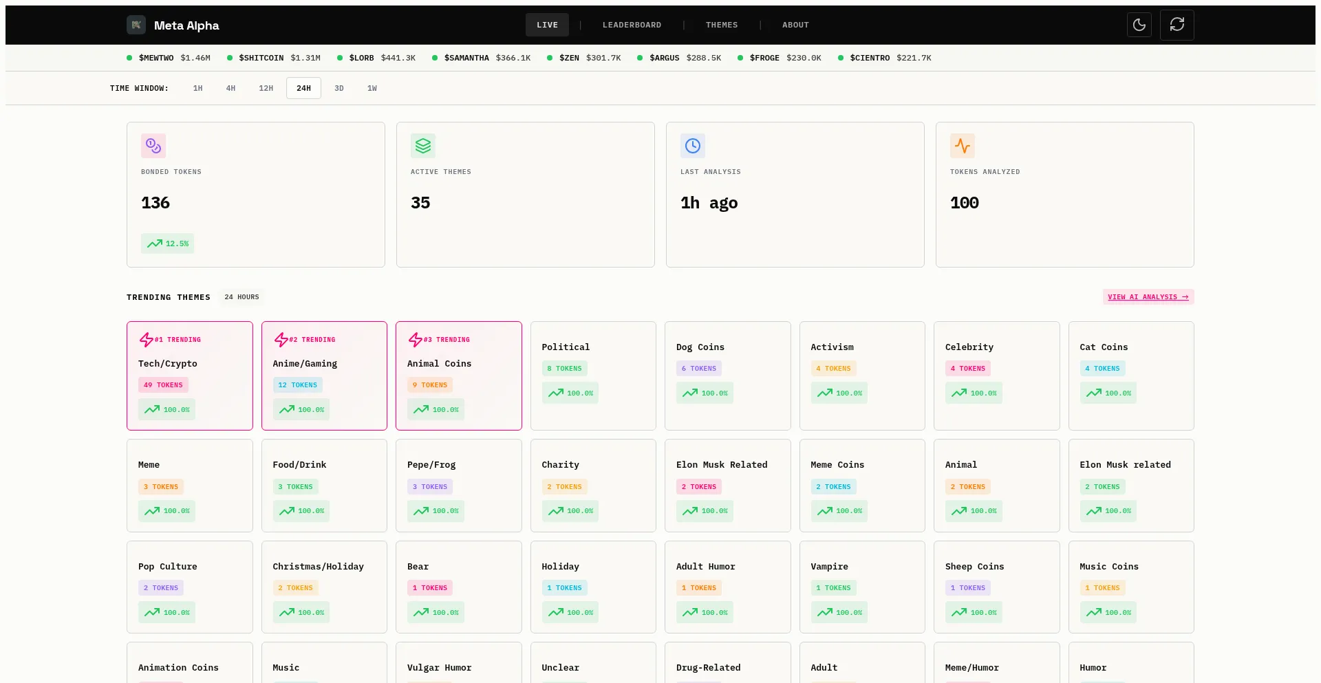 Metaalpha.cc Bewertung: Sicher oder Betrug? Sehr niedrige ...